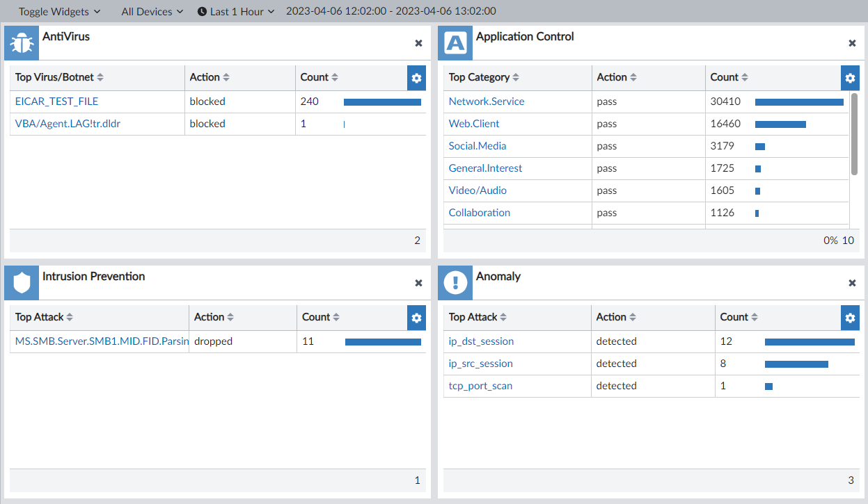 Monitoring all types of security and event logs from FortiGate devices ...